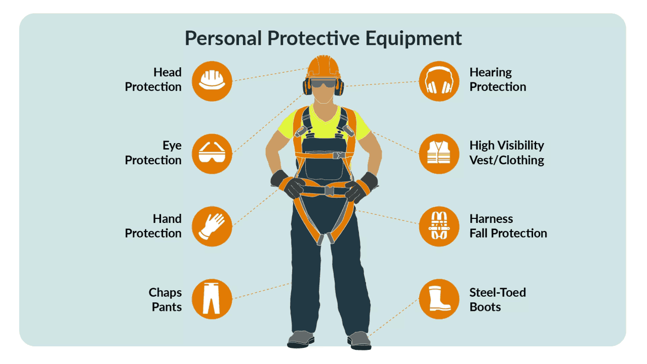 Health & Safety - My Homes Construct Ltd